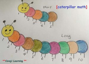 Caterpillar Math | Covoji Learning