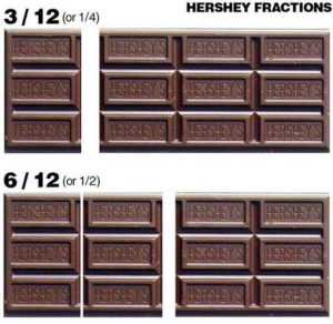 Make Fractions Sweet With Hershey’s Chocolate | Covoji Learning