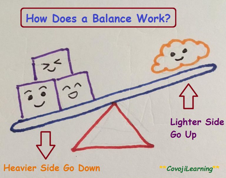 Weight Measurement | Covoji Learning
