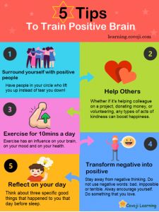 Five Simple Ways To Train Your Brain To Be Positive | Covoji Learning