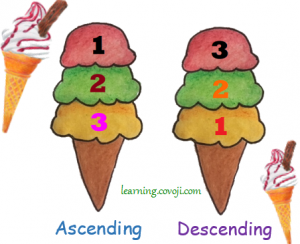 Ascending and Descending Order | Covoji Learning