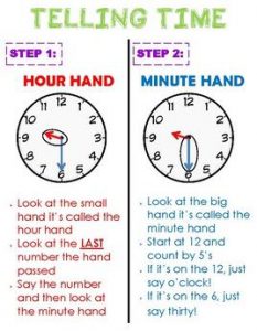 Telling The Time | Covoji Learning