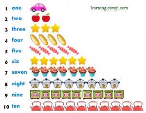 What is Number? | Covoji Learning