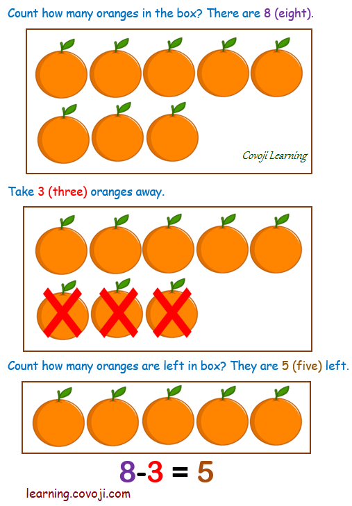 Take Away In Math Covoji Learning