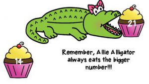 The Hungry Alligator | Covoji Learning