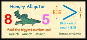 The Hungry Alligator | Covoji Learning