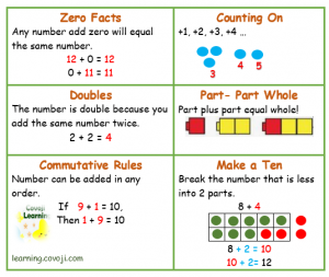 Addition | Covoji Learning
