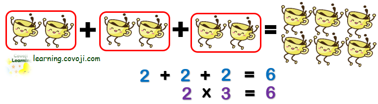 What Is Multiply Covoji Learning