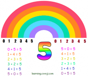 Make Five | Covoji Learning