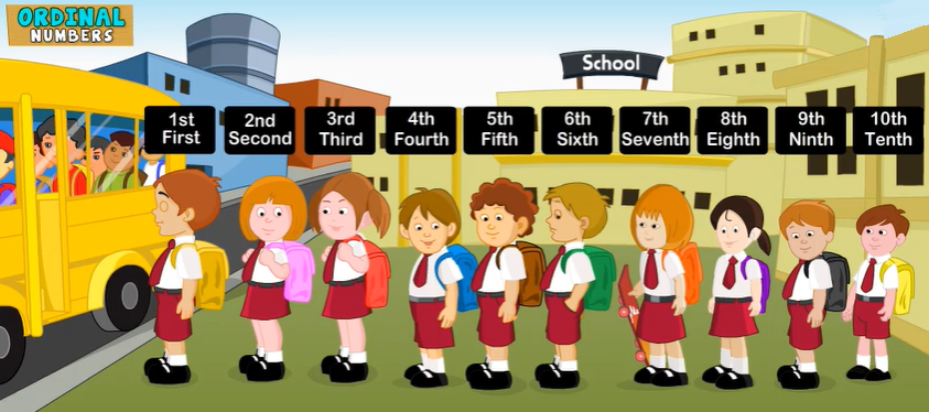Ordinal Numbers Clipart