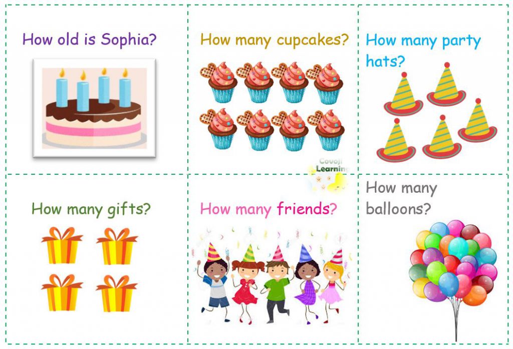 Sophia Birthday Candles Count | Covoji Learning