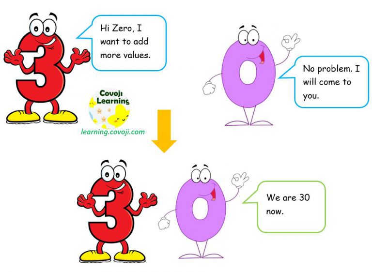 The Amazing Zero | Covoji Learning