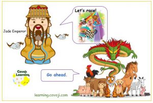 The Legend of Chinese Zodiac | Covoji Learning